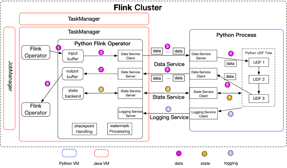 All You Need To Know About Pyflink